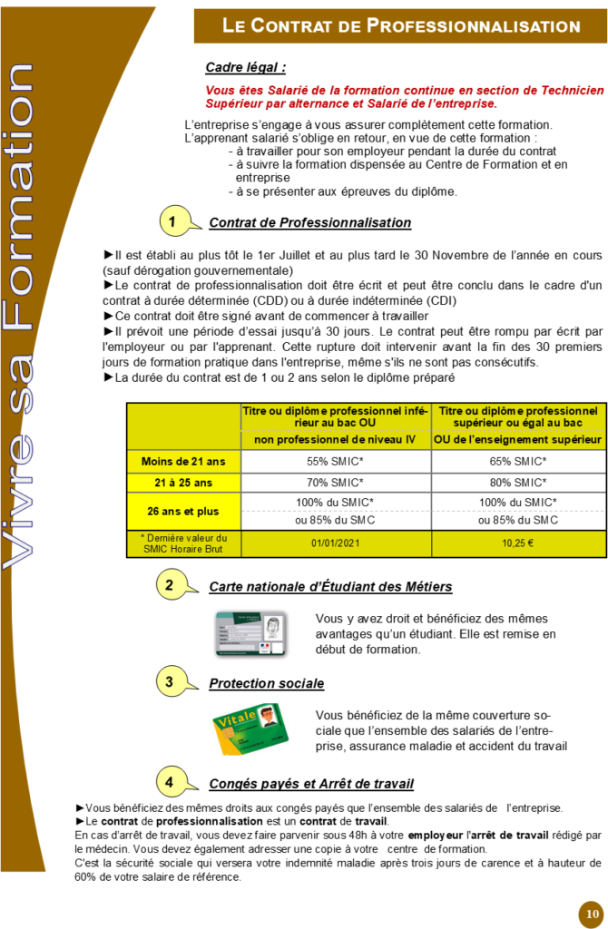 Le Contrat de Professionnalisation - Périgueux Business School